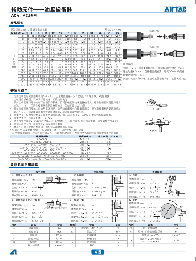 亚德客缓冲定位停止螺帽 F-ACA08LM F-ACA10LM F-ACA12LM AirTAC-阿里巴巴