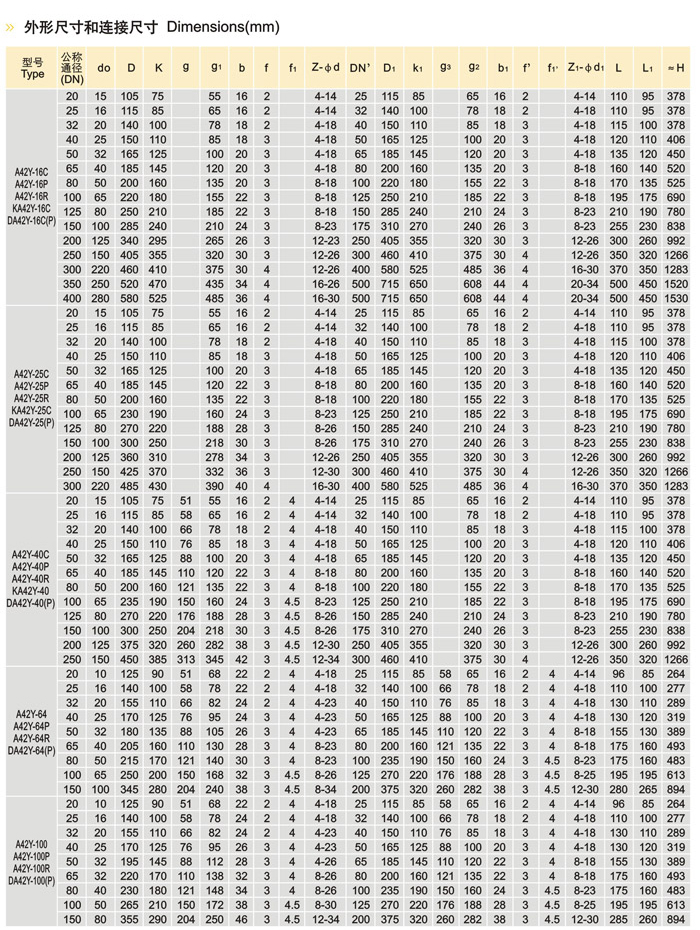 A42Y-16P A42H A42W 304不锈钢安全阀 DN20 80 100 150 200 300-阿里巴巴