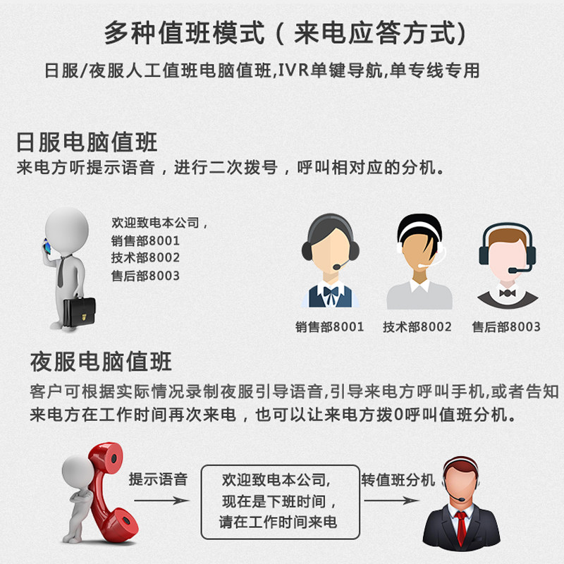 TCL T800-A3企业版：在VoIP时代，为什么仍有企业选择它做呼叫转移中枢？_手机用品_淘宝数码网