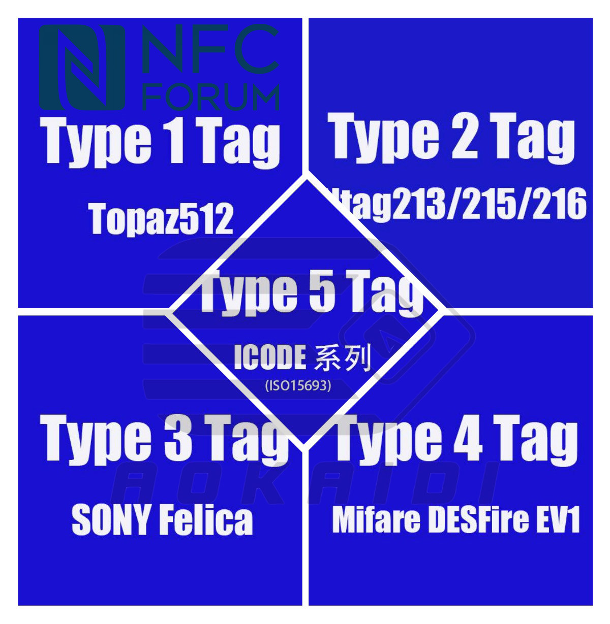 NFC FORUM Tag 标签大全套 Type4、Type5 共计15枚 NFC测试卡-Taobao Malaysia