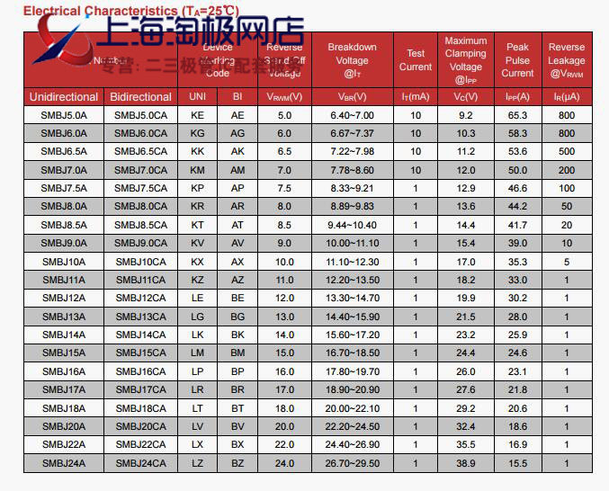 全新 台湾君耀 贴片瞬态抑制二极管TVS 双向SMB SMBJ100CA 丝印DZ-阿里巴巴