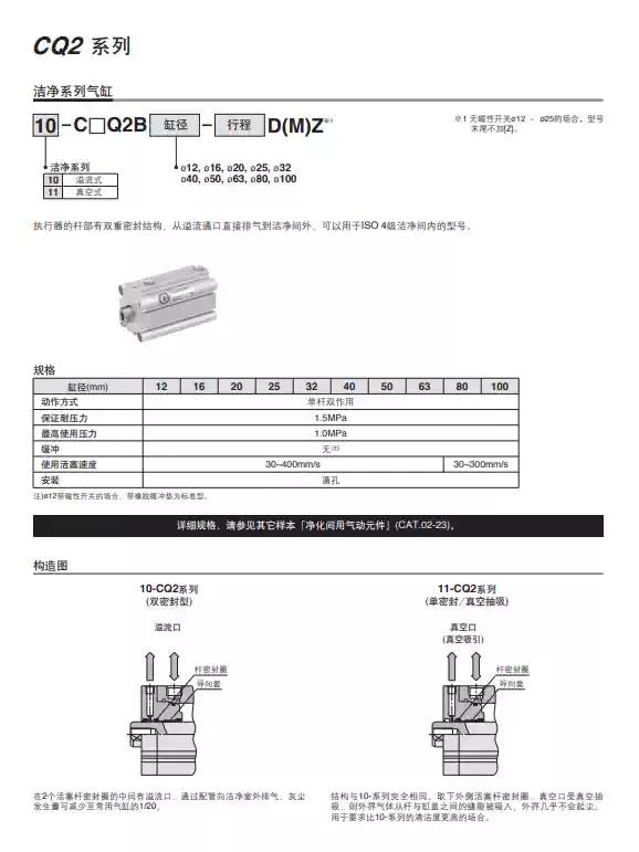 SMC原装CQ2A/CDQ2A50-5/10/15/20/30/40/50/75/100DZ/DMZ薄型气缸