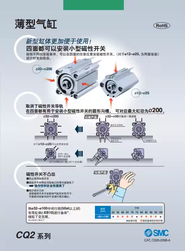 SMC原装CQ2A/CDQ2A50-5/10/15/20/30/40/50/75/100DZ/DMZ薄型气缸