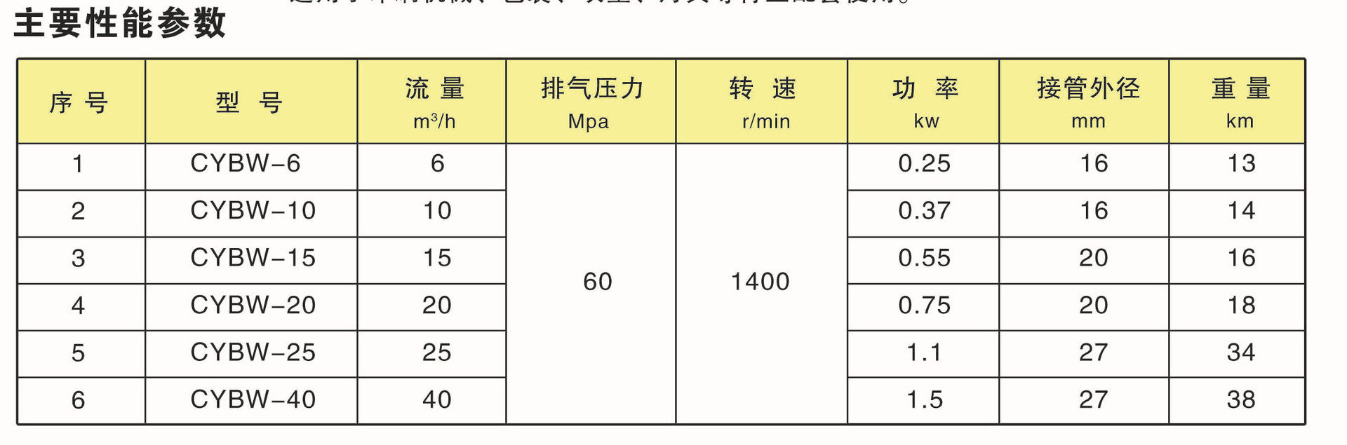 船用自润滑气泵替换天台山CYBW-10 CYBW-15/20/25/40泵滑片CYBW20-阿里巴巴