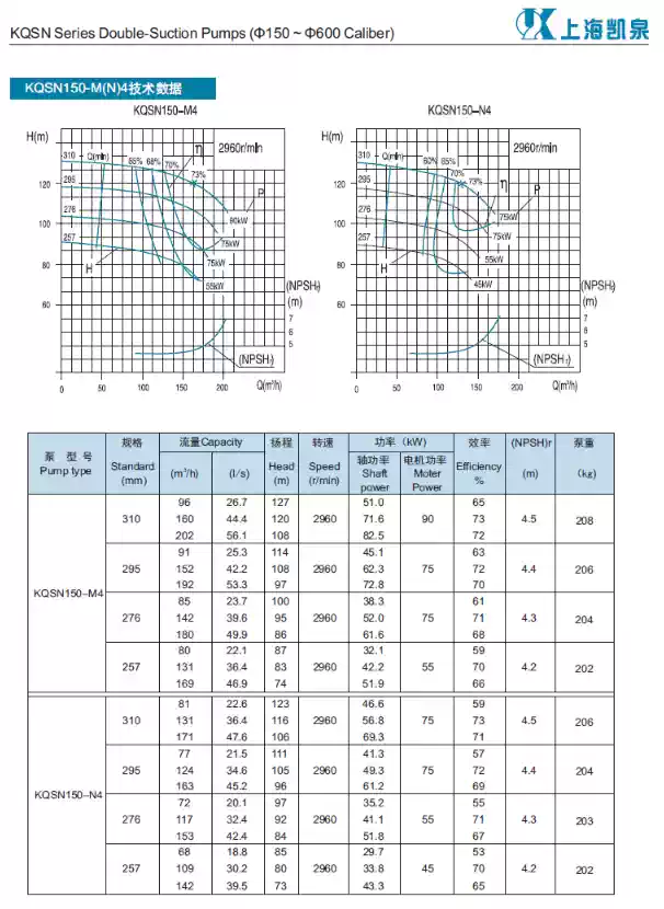 上海凯泉泵业 KQSN300-M9/445双吸端吸卧式增压泵 凯泉水泵