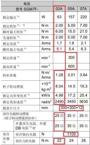 工业控们注意！安川SGM7F-02A7A41直驱电机，精度控的终极选择？-电机-淘宝好物网