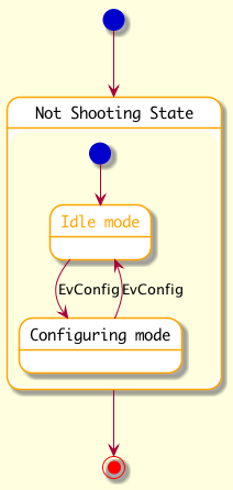 流程图 - Dot语言教程 - shenmulmz - SegmentFault 思否