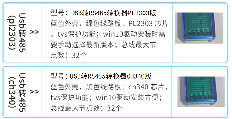 工业级usb转rs485通讯模块双向半双工串口线转换器 TVS防护 U485-阿里巴巴