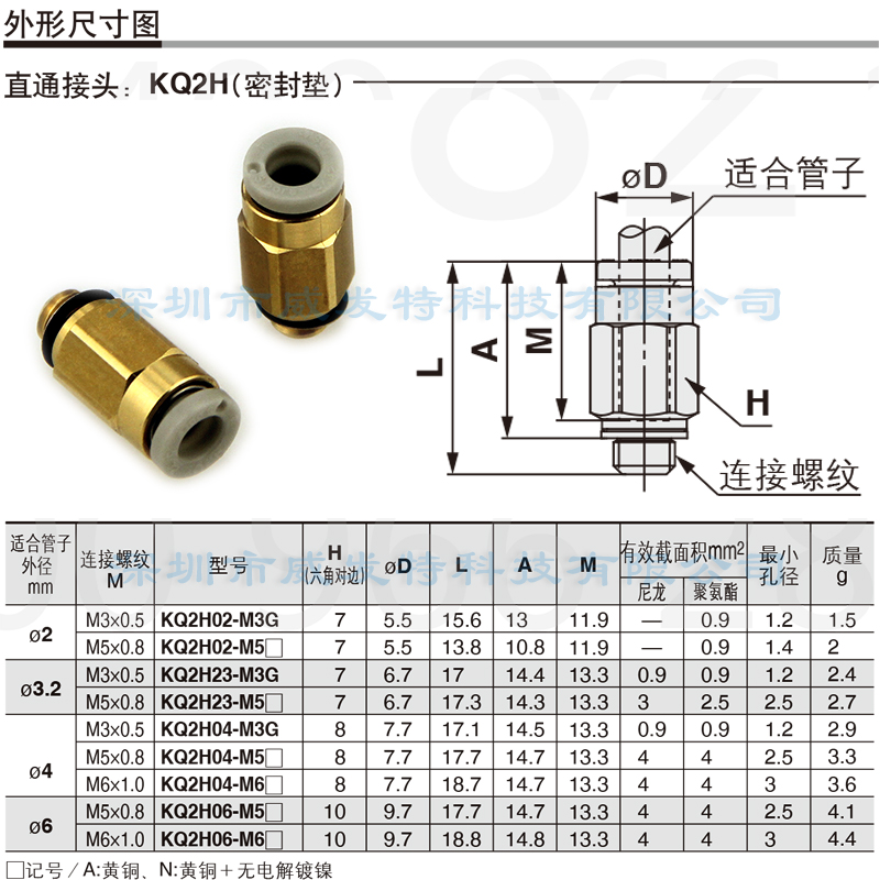KQ2H04-M5A;5KQ2H04-01AS;KQ2H04-02AS全新SMC直通快转接头-阿里巴巴