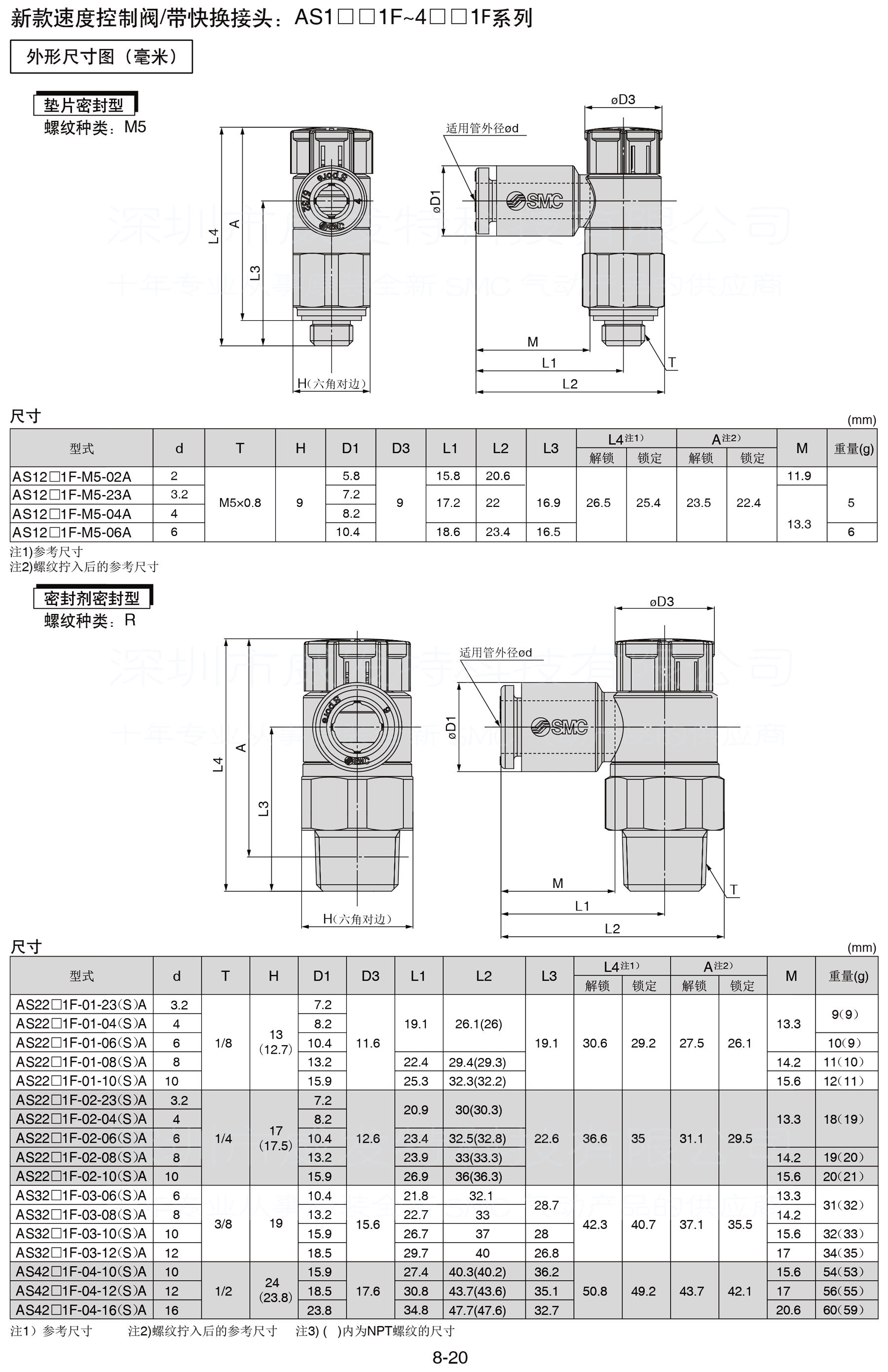 AS2201F-02-06SA AS2201F-02-08SA SMC速度控制阀 节流阀全新-阿里巴巴