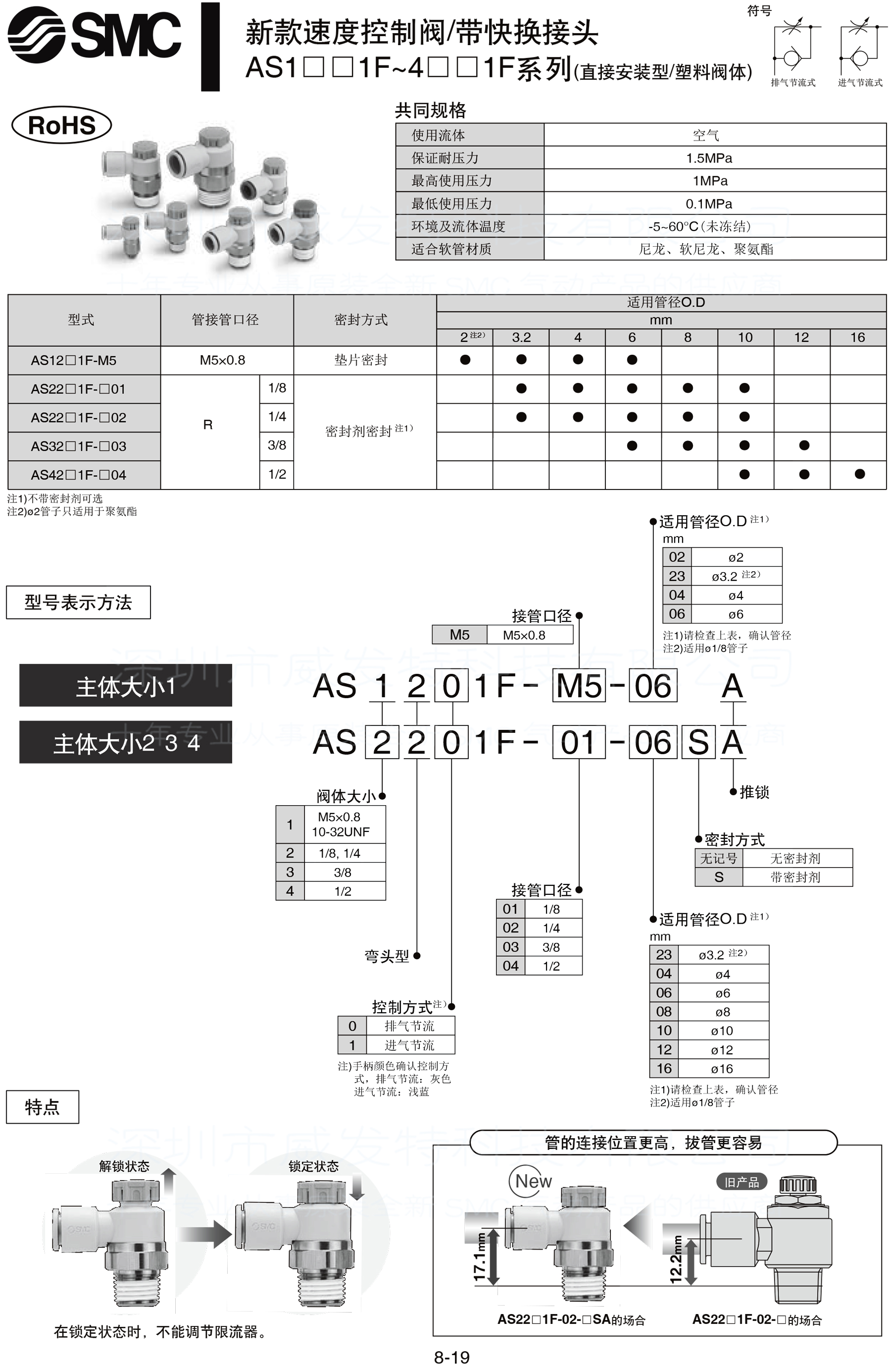 AS2201F-02-06SA AS2201F-02-08SA SMC速度控制阀 节流阀全新-阿里巴巴