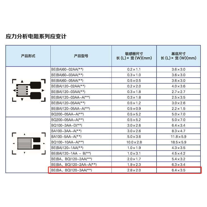 正品中航电测BE120-3AA-P系列，高精度免焊应变片如何选？🤔-应变计-淘宝好物网