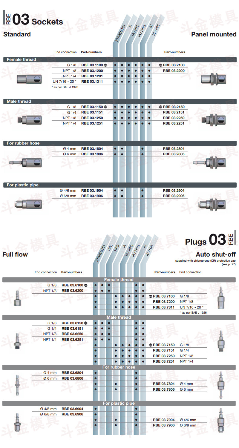 STAUBLI史陶比尔RBE03.1100.1150.1804.1906.6100/50气动接头插座-阿里巴巴