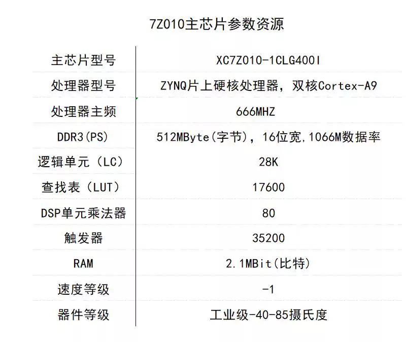 XILINX ZYNQ7010 开发板 赛灵思嵌入式系统开发学习板