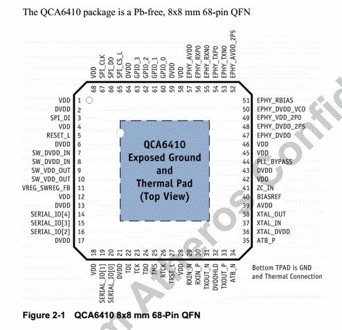 QCA6410-AL3C QCA6410 200M Power Line communication chip Qualcomm ...
