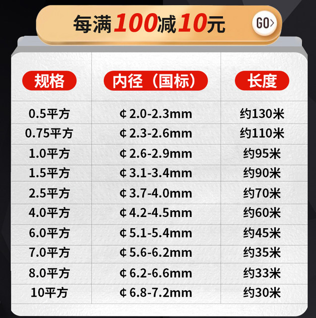 Shuofang line number machine number pipe number wire PVC sleeve inner ...