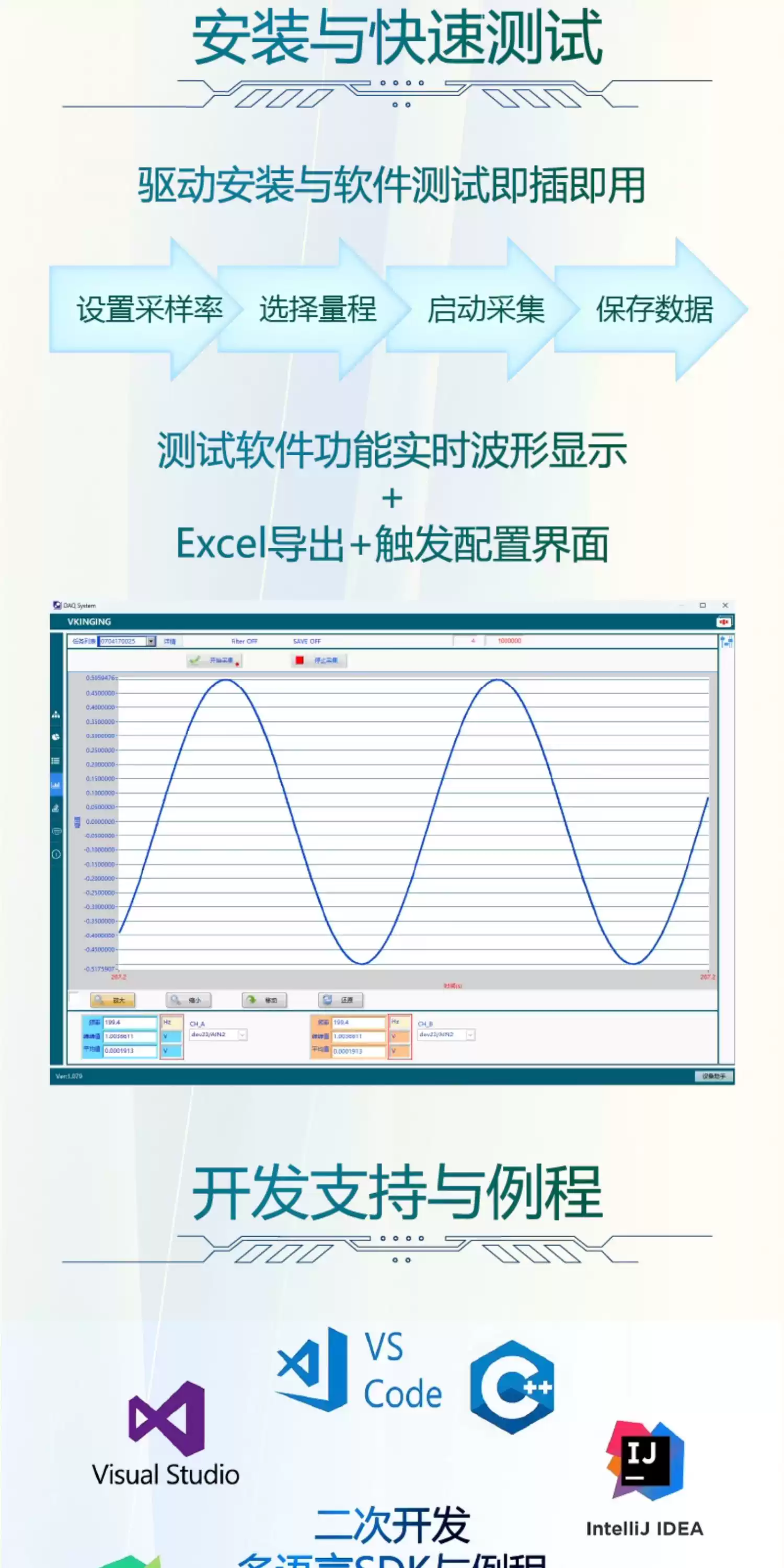 VP-8384乙太網/USB/WiFi 24位數據採集卡1.5M採樣ADC/IEPE/0-20mA
