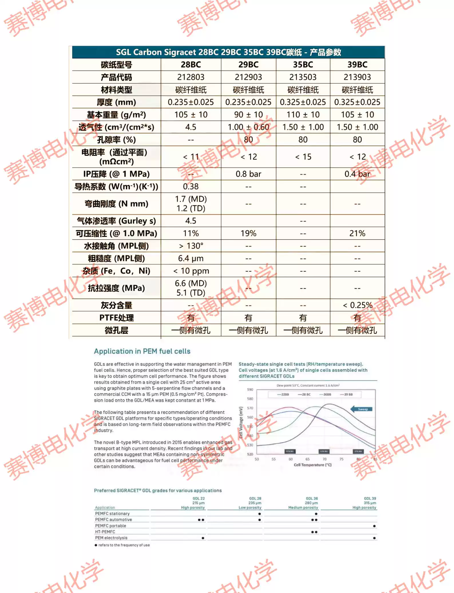 西格裏SGL碳紙 GDL氣體擴散層22BB 28BC 29BC 36BB疏水 SIGRACET
