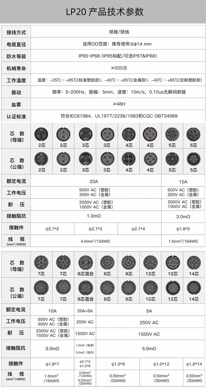 CNLINKO凌科航空防水插头座LP-20-C04PE-01-022 J04SX-03-4 101A-淘宝Taobao | 天猫Tmall
