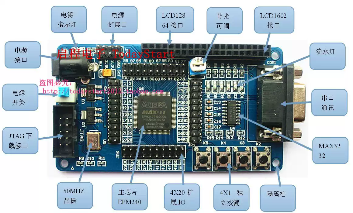 新品 EPM570最小系統板/EPM570開發板/實驗板/ 學習板/CPLD核心板