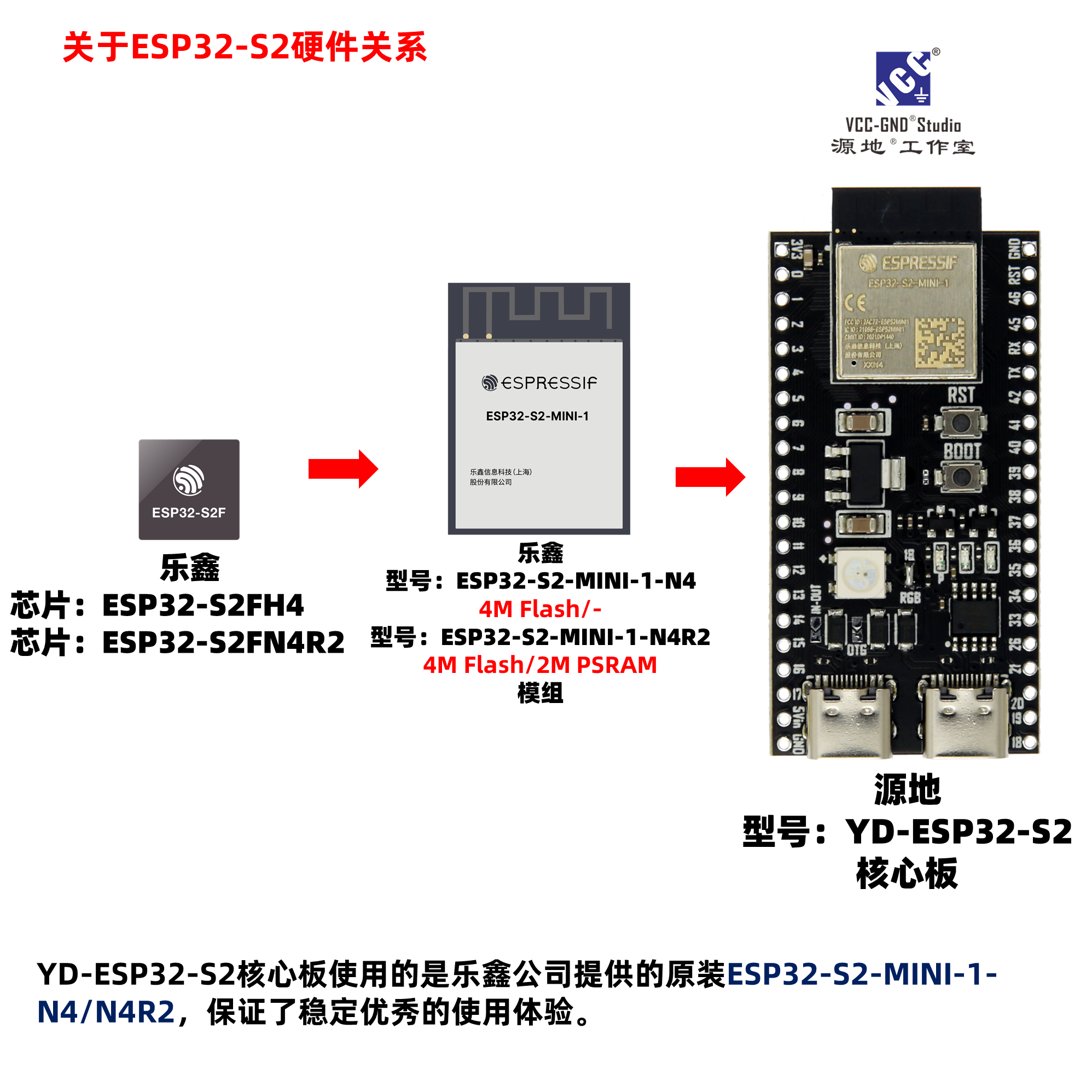 源地esp32 S2核心板n4n4r2兼容esp32 S2 Devkitm 1 乐鑫esp32s2 淘宝网