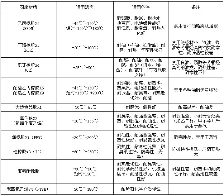 D371X/F-16P不锈钢涡轮对夹式四氟橡胶蝶阀泉州质启304对夹蝶阀50-阿里巴巴