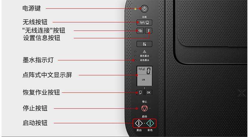佳能TS3480打印机 家用手机无线彩色喷墨学生作业复印小型一体机-阿里巴巴