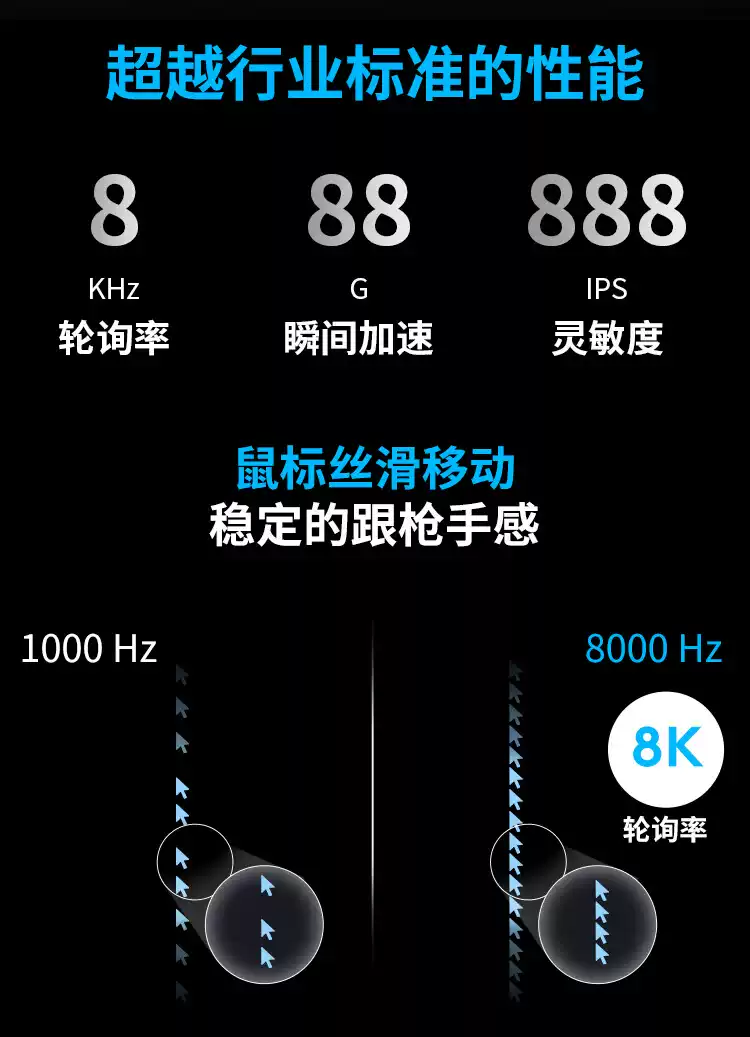 罗技GPW4鹰眼狗屁王四代无线鼠标双模电竞游戏8K轻量化GPRO拆包