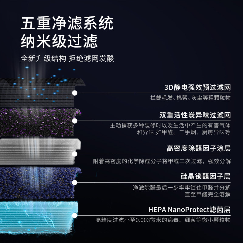 飞利浦空气净化器AC4228/01深度测评！搭配FY4200/00除醛滤网，守护呼吸健康的秘密武器-净化-淘宝好物网