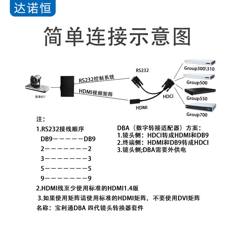Danoheng new polycomHDCI to HDMI DB9 converter DBA fourth generation ...