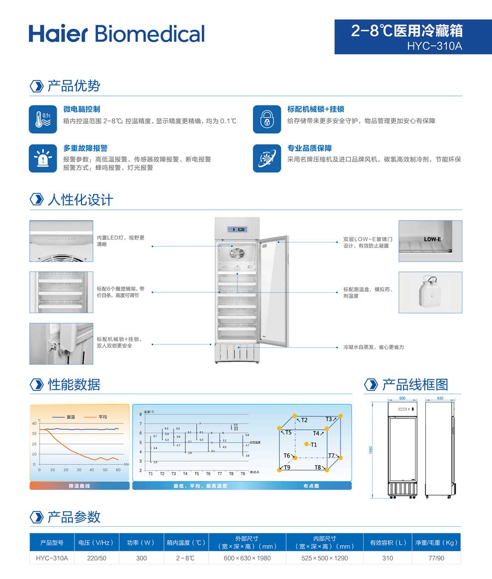 海尔药品保存箱HYC-310A 2~8℃医用冷藏箱 疫苗保存箱-阿里巴巴