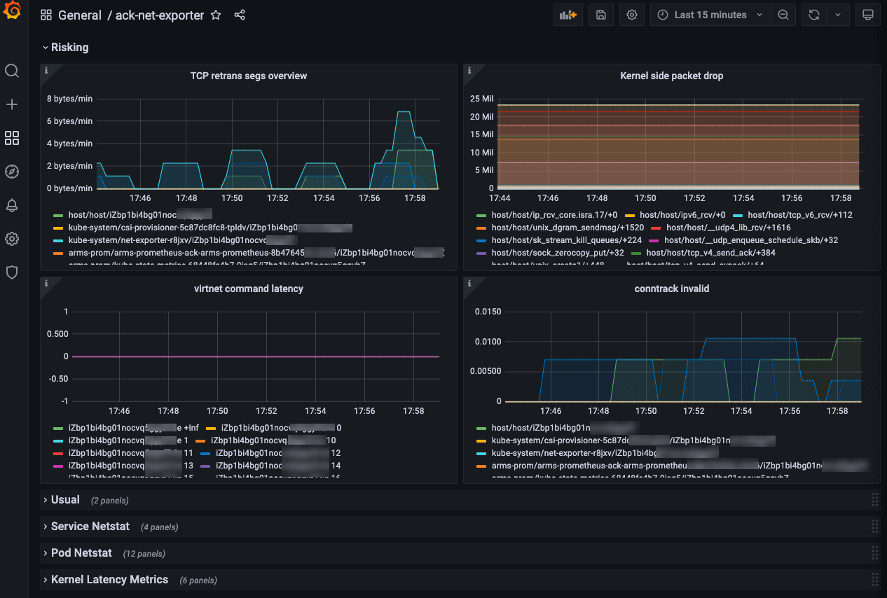 KubeSkoop | KubeSkoop
