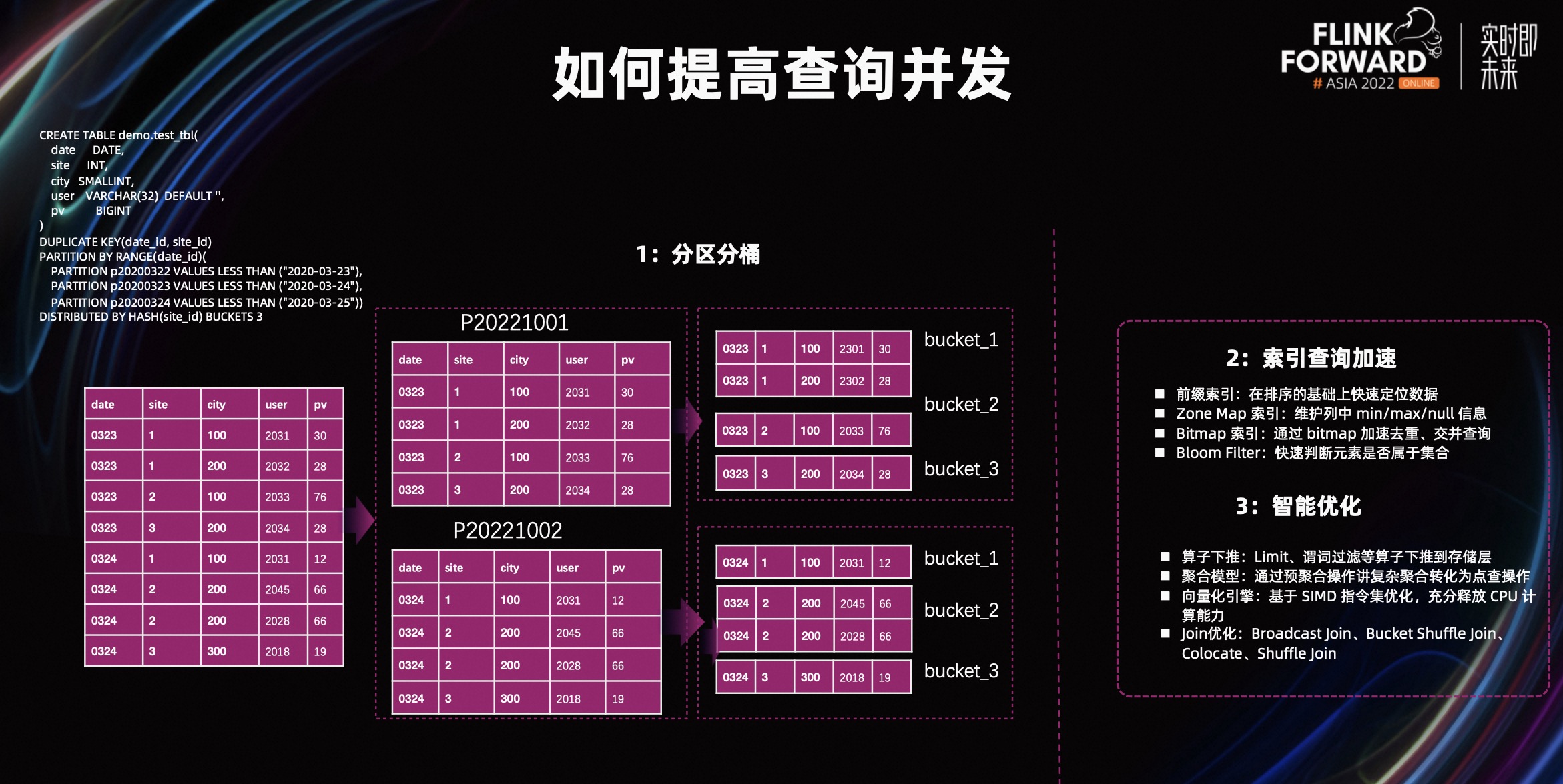 Apache Flink X Apache Doris 构建极速易用的实时数仓架构 阿里云开发者社区