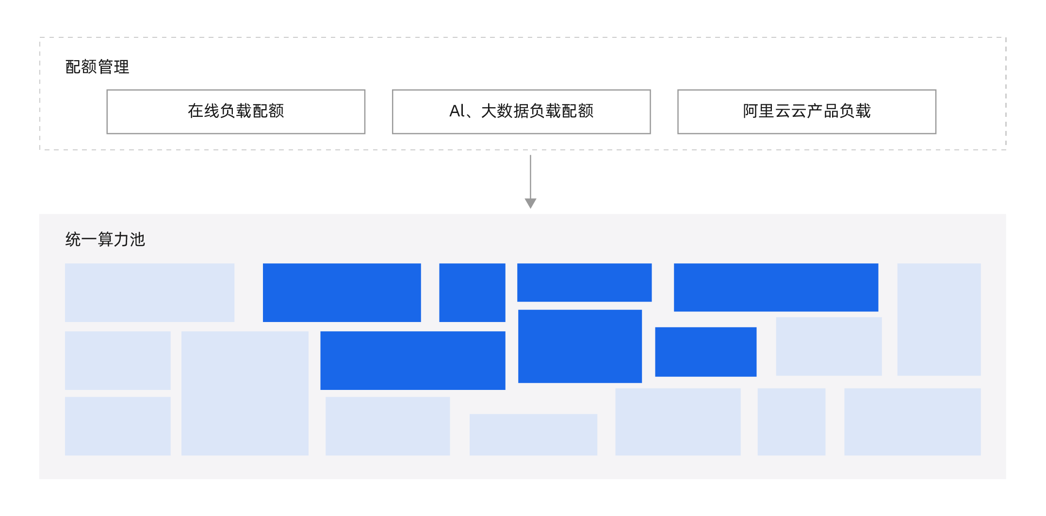 容器计算服务ACS - K8s界面Serverless容器算力 - 阿里云