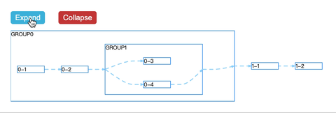 GitHub - simplejason/dagre-compound-examples: dagre-compound demos for ...