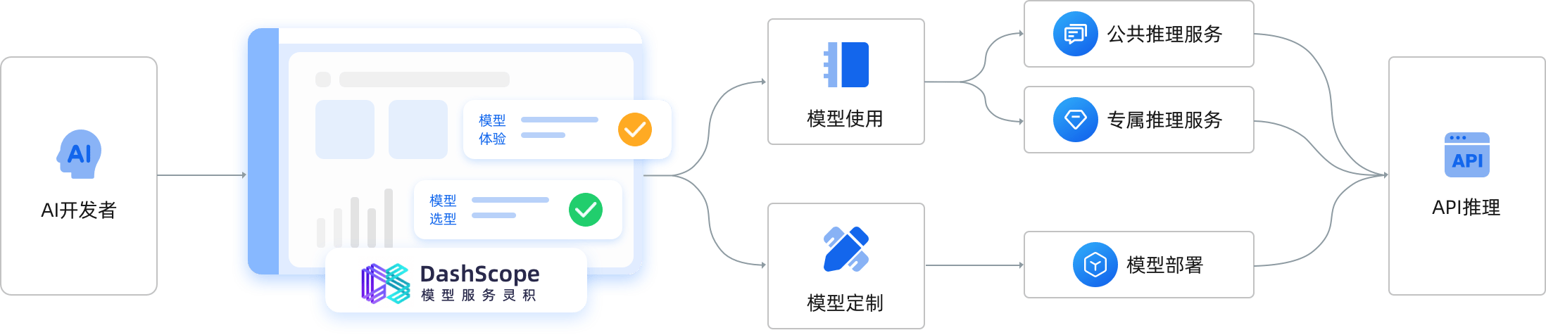 模型服务灵积 DashScope - 阿里云