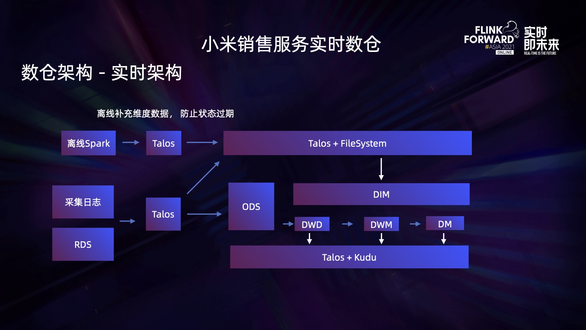 mysql - The practice of Flink streaming batch integration in Xiaomi - 个人文章 - SegmentFault 思否