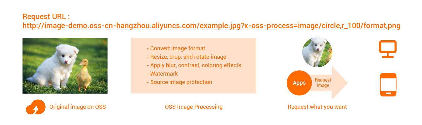 Object Storage Service (OSS)-alibabacloud