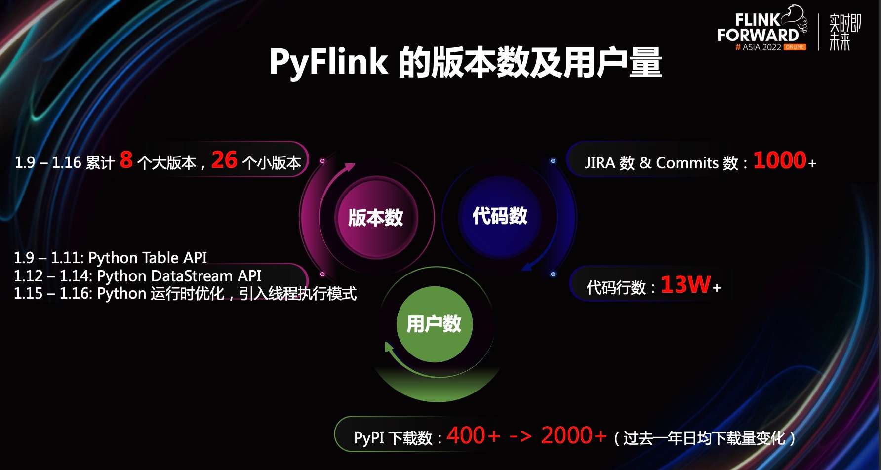 PyFlink 最新进展解读及典型应用场景介绍-阿里云开发者社区