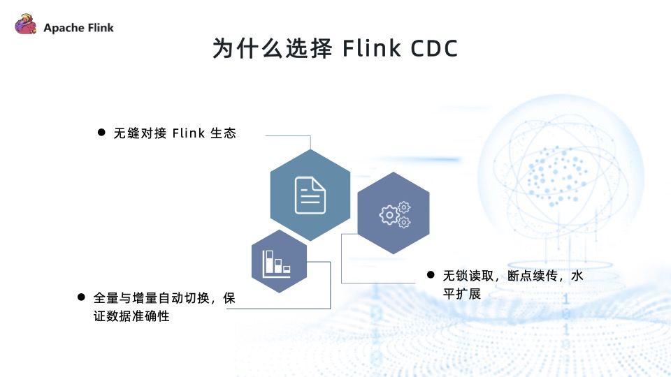 Flink CDC + Hudi 海量数据入湖在顺丰的实践-阿里云开发者社区