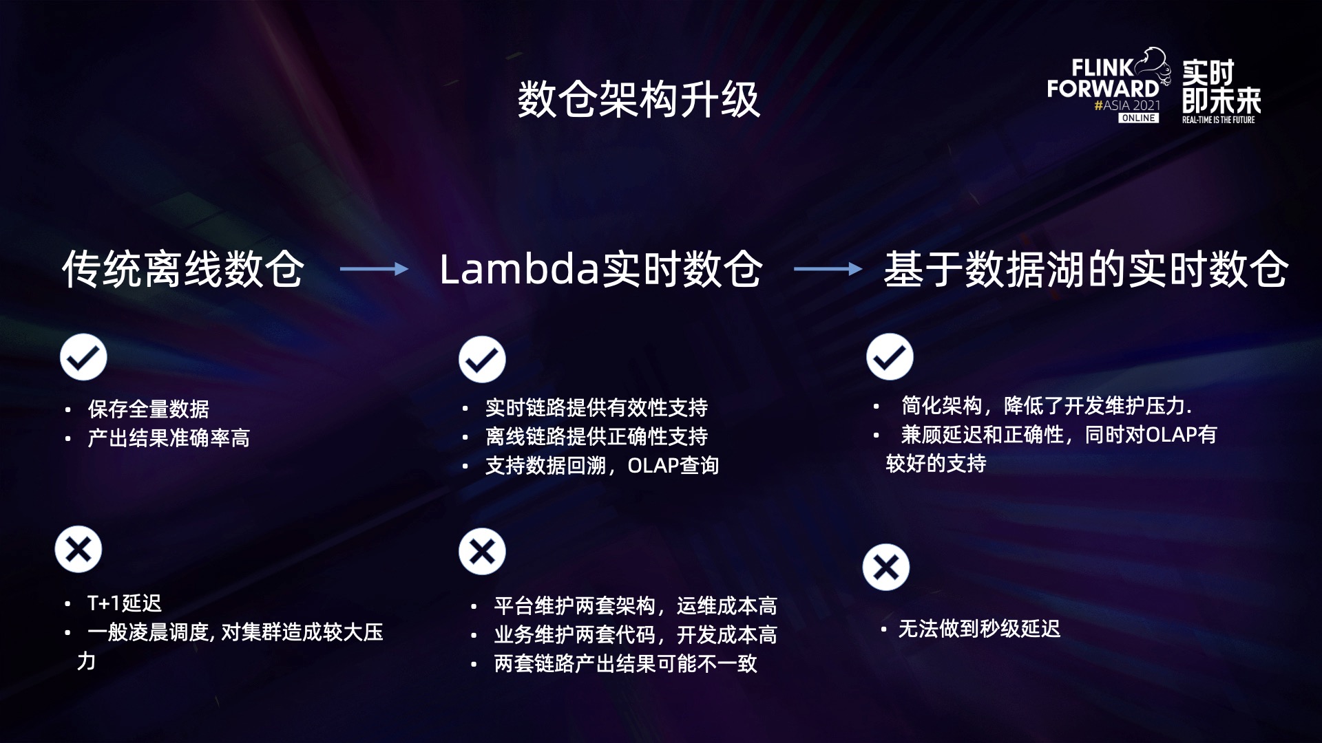 mysql - The practice of Flink streaming batch integration in Xiaomi - 个人文章 - SegmentFault 思否
