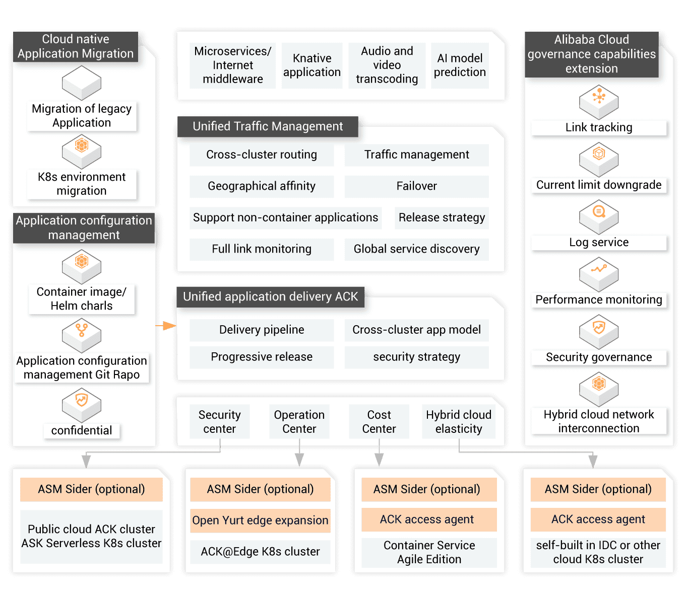 Alibaba Cloud Container Service for Kubernetes (ACK)