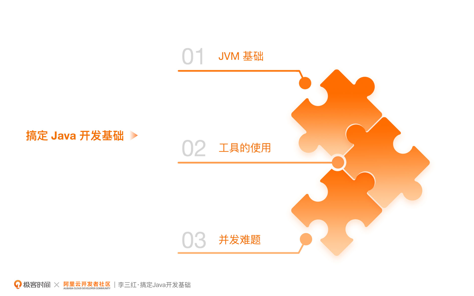 「大师课」搞定 Java 开发基础_学习资源库_阿里云培训中心-阿里云