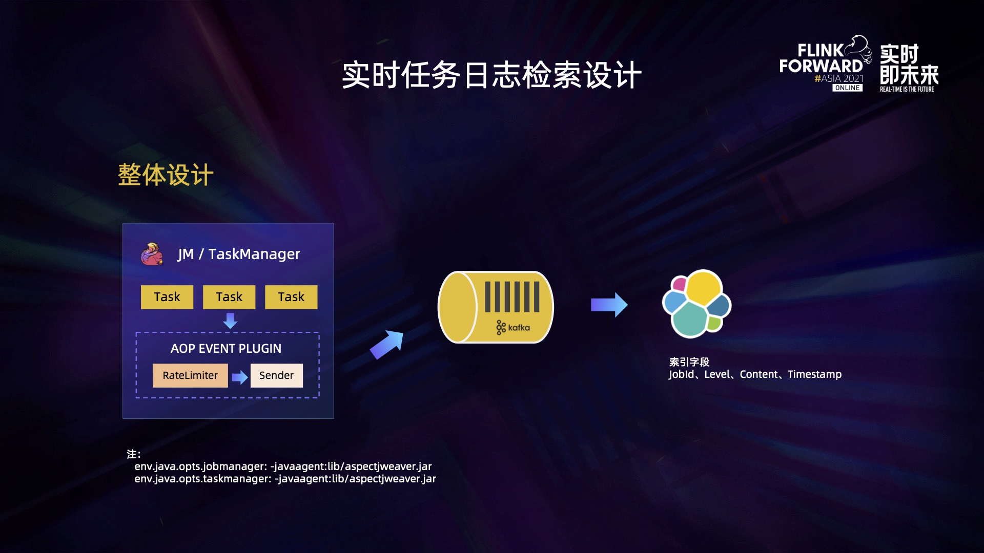 大数据 - The practice of Apache Flink in mobile cloud real-time computing - 个人文章 - SegmentFault 思否