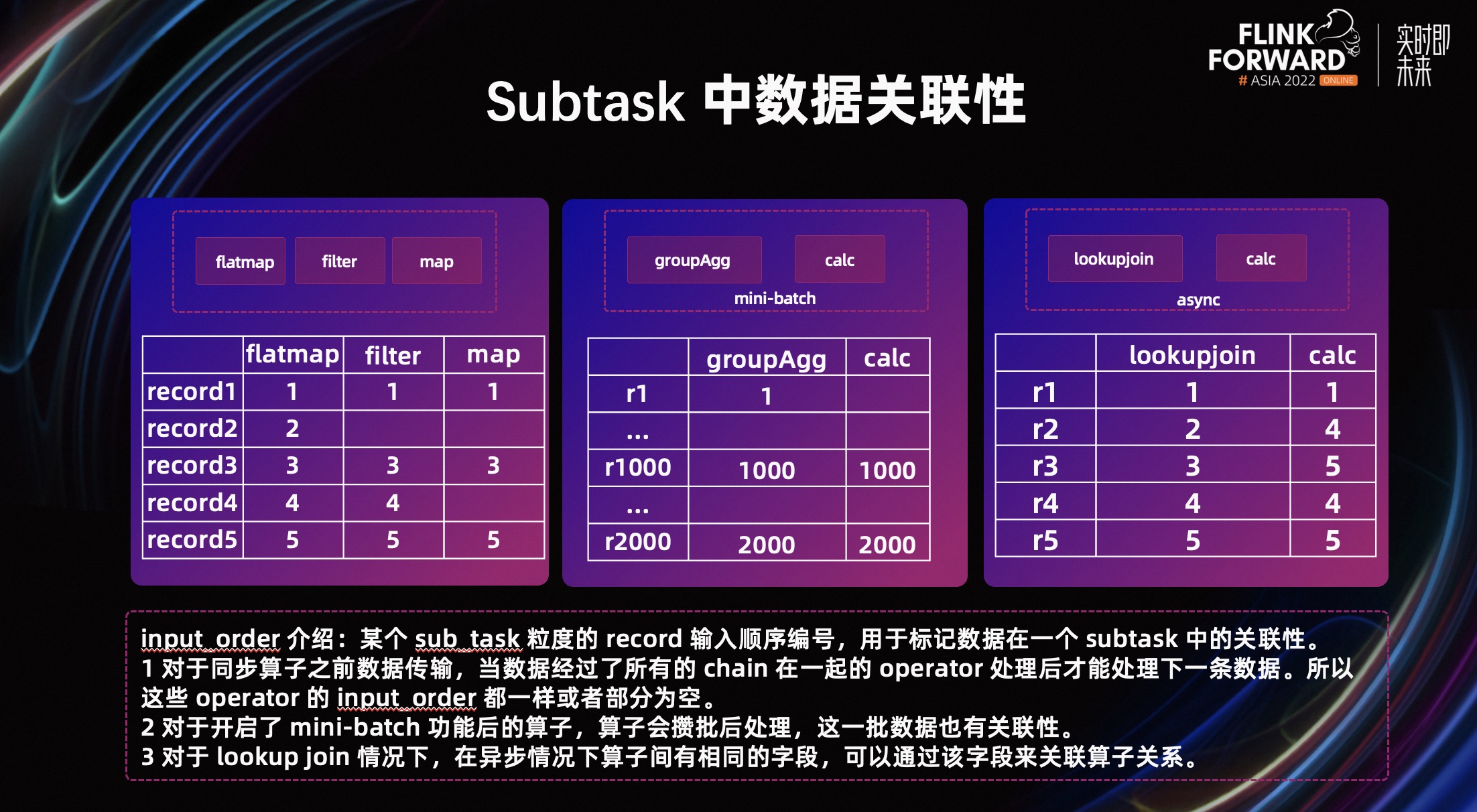 Flink SQL 在美团实时数仓中的增强与实践-阿里云开发者社区