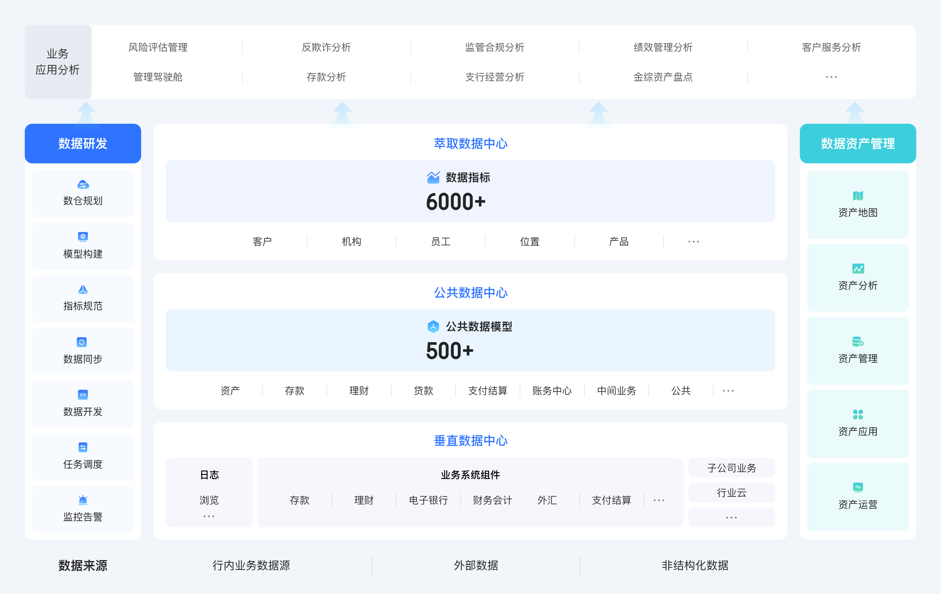Dataphin智能数据建设 - 瓴羊