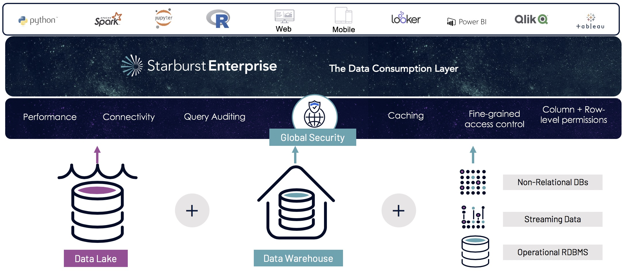 Starburst企业数据实时分析云平台