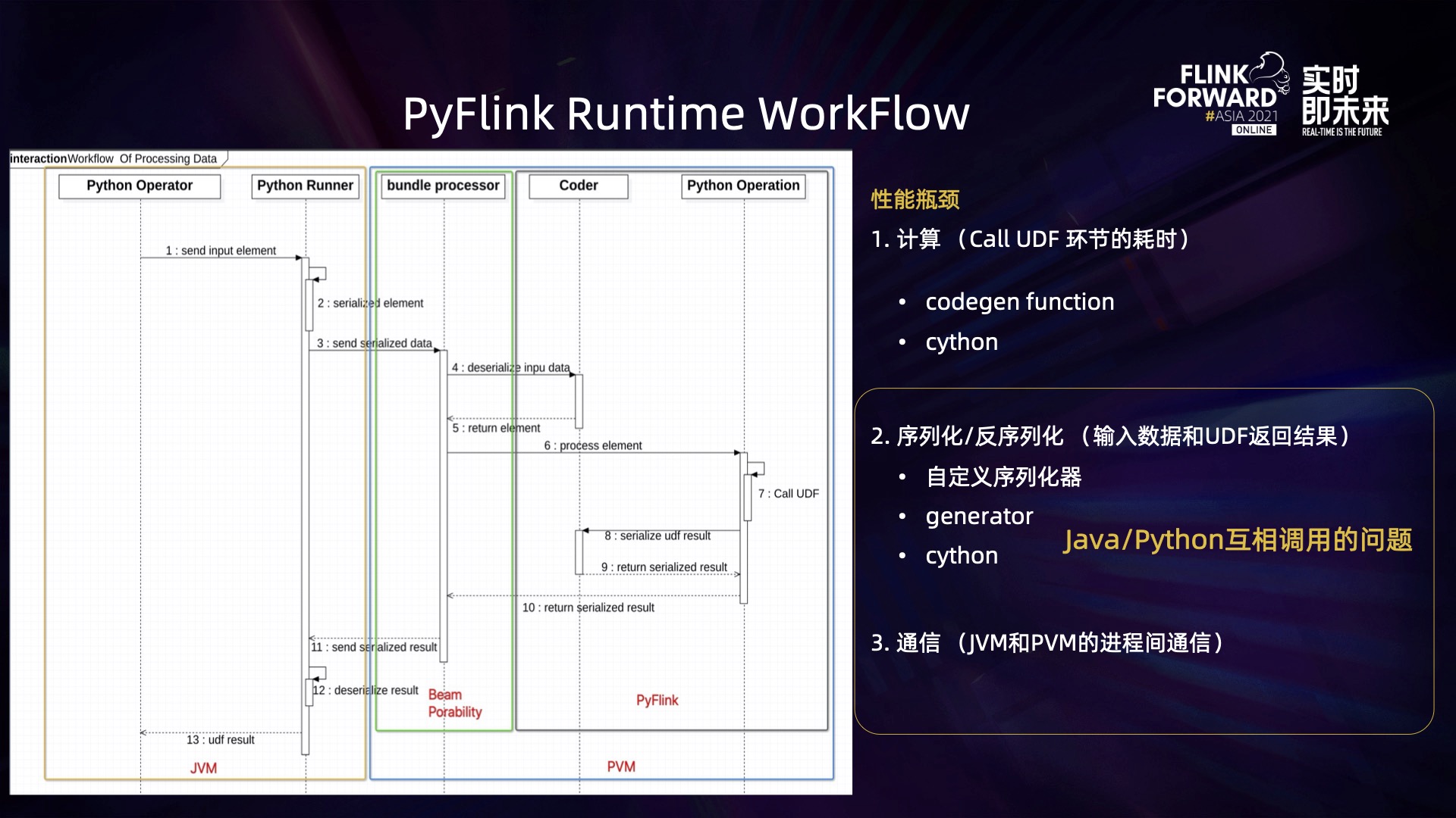 基于 FFI 的 PyFlink 下一代 Python 运行时介绍-阿里云开发者社区