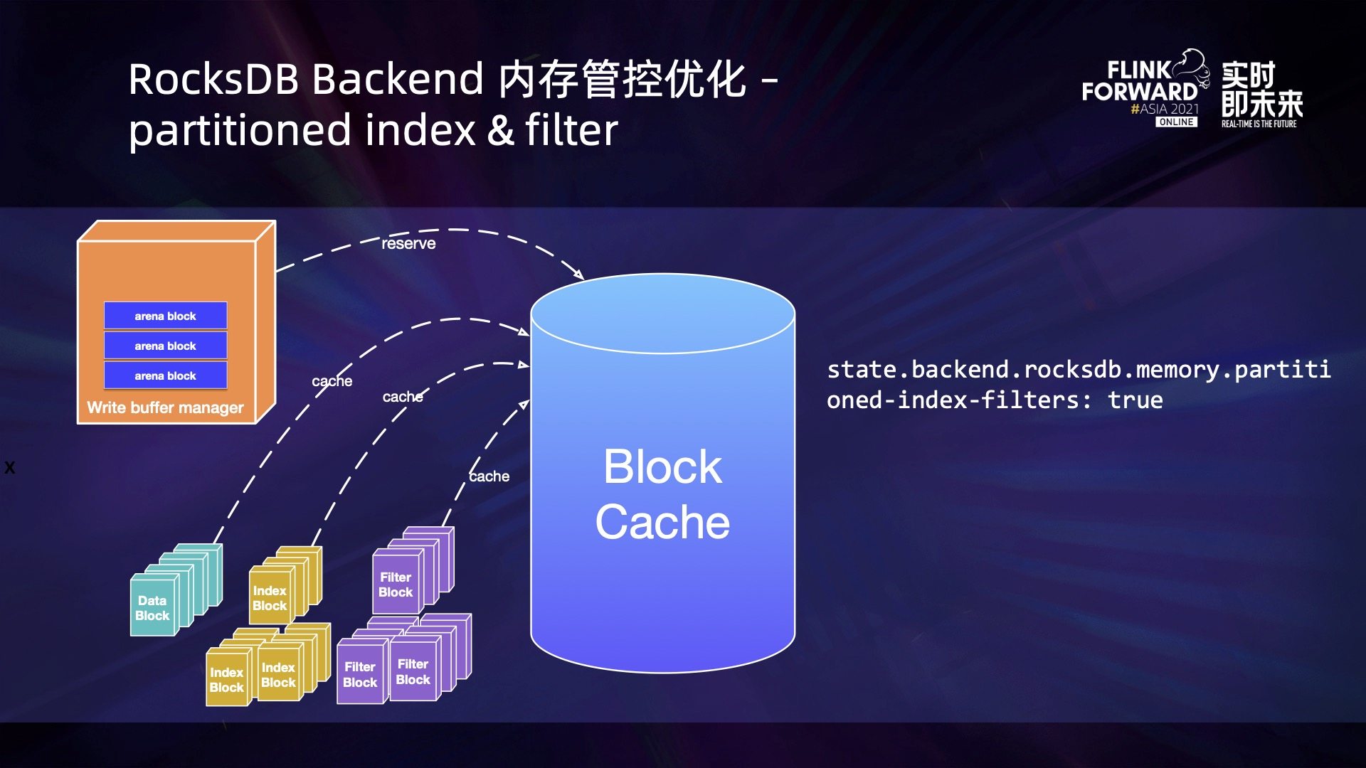 Flink State - Backend Improvements and Evolution in 2021-阿里云开发者社区