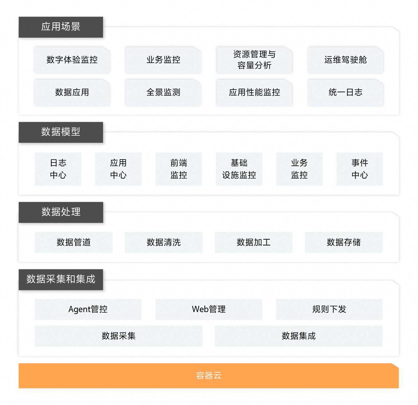 云原生Stack - CNStack - PaaS平台 - 容器与中间件 - 阿里云